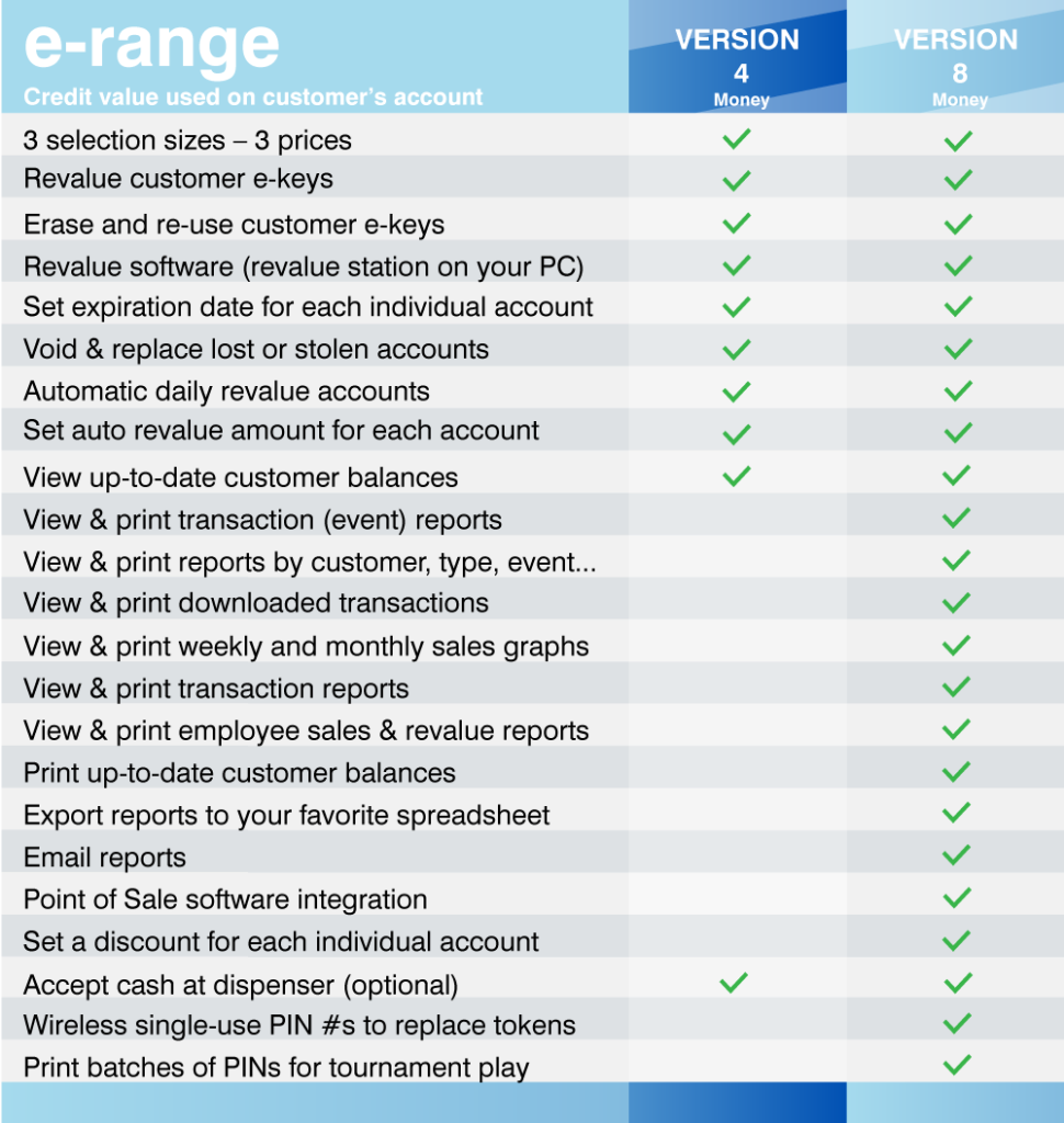 E-Range Driving Range Software - Range Servant America